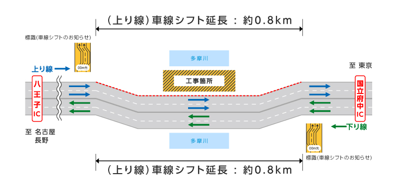 八王子IC～国立府中IC規制内容｜E19 E20 中央道 E19 長野道リニューアル工事｜NEXCO中日本（中日本高速道路）の高速情報