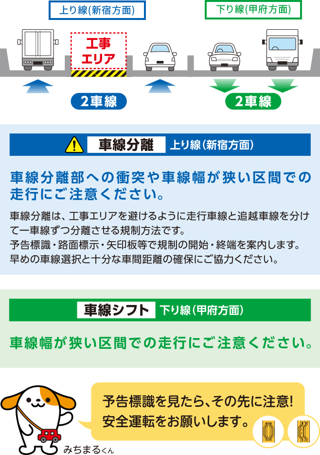 八王子JCT～八王子IC規制内容｜E19 E20 中央道 E19 長野道リニューアル工事｜NEXCO中日本（中日本高速道路）の高速情報