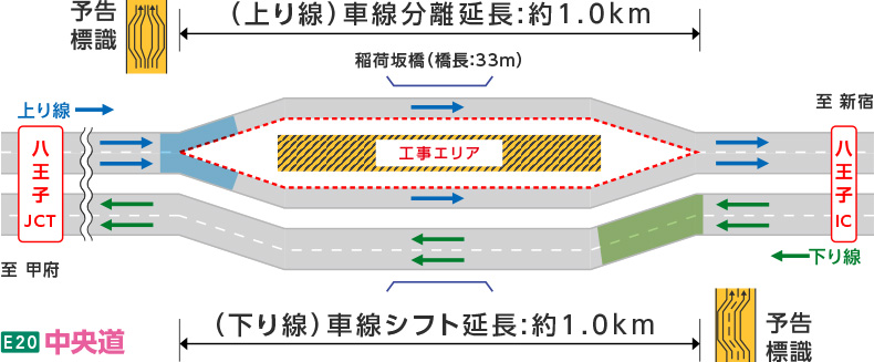 八王子JCT～八王子IC規制内容｜E19 E20 中央道 E19 長野道リニューアル工事｜NEXCO中日本（中日本高速道路）の高速情報