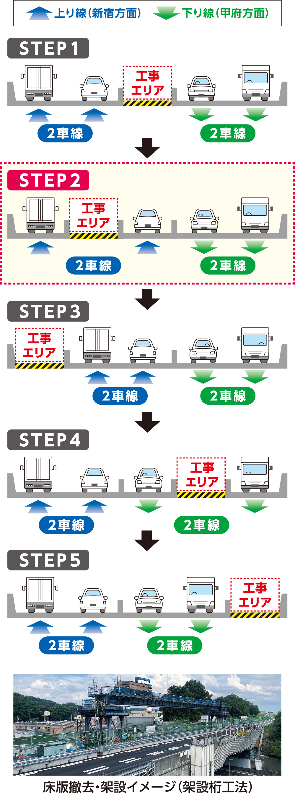 八王子JCT～八王子IC規制内容｜E19 E20 中央道 E19 長野道リニューアル工事｜NEXCO中日本（中日本高速道路）の高速情報